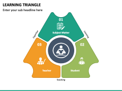 Learning Triangle PowerPoint and Google Slides Template - PPT Slides