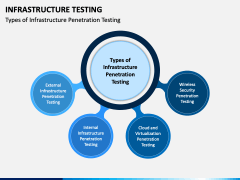 Infrastructure Testing PowerPoint and Google Slides Template - PPT Slides