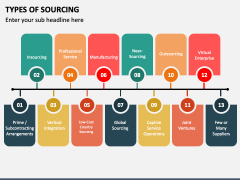 Types of Sourcing PowerPoint and Google Slides Template - PPT Slides