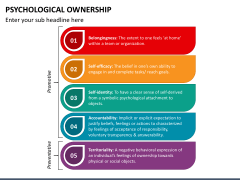 Psychological Ownership PowerPoint and Google Slides Template - PPT Slides