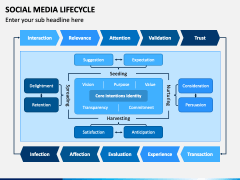 Social Media Lifecycle PowerPoint and Google Slides Template - PPT Slides