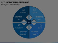 Just In Time (JIT) Manufacturing PowerPoint and Google Slides Template ...