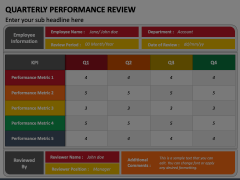 Quarterly Performance Review PowerPoint and Google Slides Template ...
