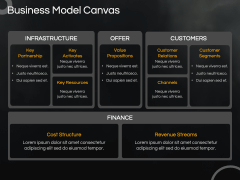 Restaurant Business Plan PowerPoint and Google Slides Template - PPT Slides