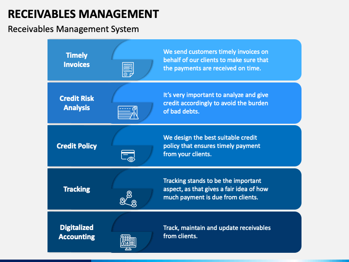 Receivables Management PowerPoint and Google Slides Template - PPT Slides