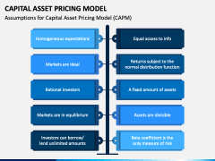 Capital Asset Pricing Model PowerPoint and Google Slides Template - PPT ...