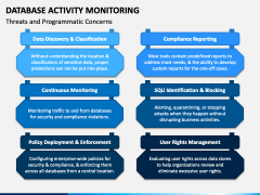 Database Activity Monitoring PowerPoint and Google Slides Template ...