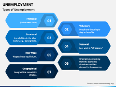 Unemployment PowerPoint and Google Slides Template - PPT Slides