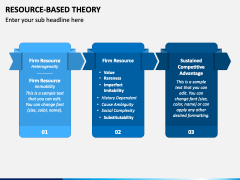 Resource-Based Theory PowerPoint and Google Slides Template - PPT Slides