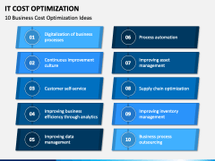 IT Cost Optimization PowerPoint and Google Slides Template - PPT Slides