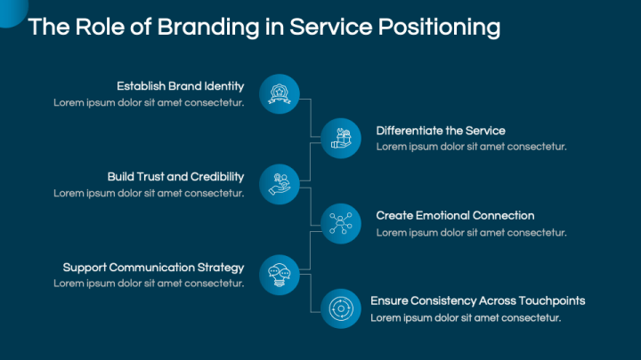 Service Positioning PowerPoint and Google Slides Template - PPT Slides