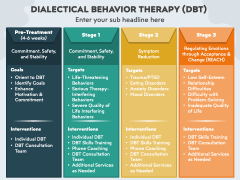 Dialectical Behavior Therapy (DBT) PowerPoint and Google Slides ...