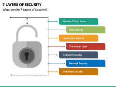 7 Layers of Security PowerPoint and Google Slides Template - PPT Slides