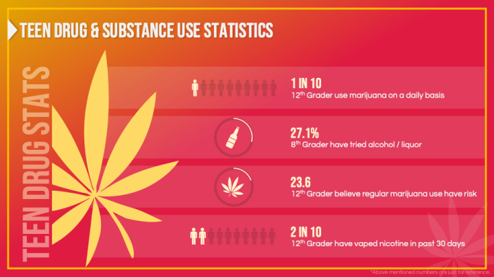 Free - Drug Awareness in Teenagers PowerPoint and Google Slides ...