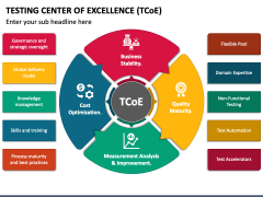 Testing Center of Excellence (TCoE) PowerPoint and Google Slides ...