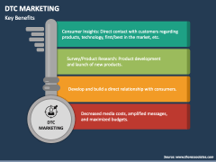 DTC Marketing PowerPoint and Google Slides Template - PPT Slides