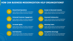 Business Modernization PowerPoint and Google Slides Template - PPT Slides