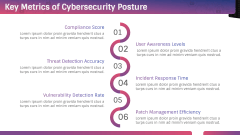 Cybersecurity Posture PowerPoint and Google Slides Template - PPT Slides