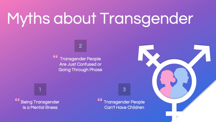 Free - Transgender Theme for PowerPoint and Google Slides - PPT Slides