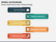 Payroll Outsourcing PowerPoint and Google Slides Template - PPT Slides
