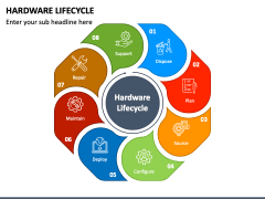 Hardware Lifecycle PowerPoint and Google Slides Template - PPT Slides