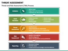 Threat Assessment PowerPoint and Google Slides Template - PPT Slides