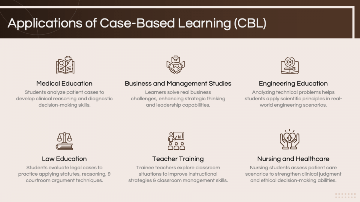 Case-Based Learning PowerPoint and Google Slides Template - PPT Slides