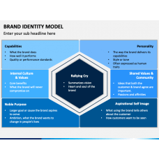 Brand Model Canvas PowerPoint Template and Google Slides Theme