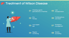 Free - Wilson's Disease PowerPoint and Google Slides Template - PPT Slides
