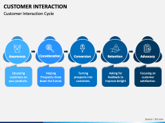 Customer Interaction PowerPoint and Google Slides Template - PPT Slides