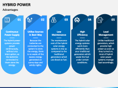 Hybrid Power PowerPoint and Google Slides Template - PPT Slides