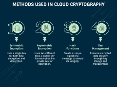 Cloud Cryptography PowerPoint Template and Google Slides Theme - PPT Slides