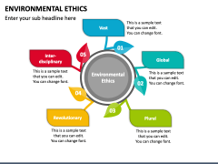 Environmental Ethics PowerPoint and Google Slides Template - PPT Slides
