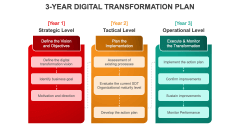 3 Year Digital Transformation Plan PowerPoint and Google Slides Template - PPT Slides
