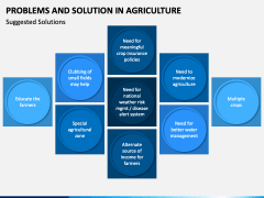 Problems and Solution in Agriculture PowerPoint and Google Slides Template