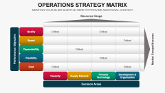 Operations Strategy Matrix for PowerPoint and Google Slides - PPT Slides