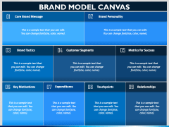 Brand Model Canvas PowerPoint and Google Slides Template - PPT Slides