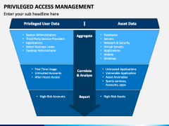 Privileged Access Management PowerPoint and Google Slides Template ...