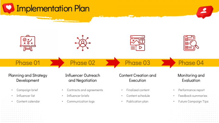 Influencer Marketing Proposal PowerPoint and Google Slides Template ...