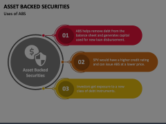 Asset Backed Securities PowerPoint and Google Slides Template - PPT Slides