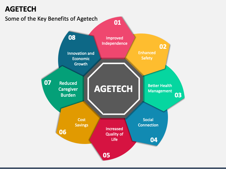 Agetech PowerPoint and Google Slides Template - PPT Slides
