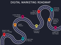 Digital Marketing Roadmap PowerPoint and Google Slides Template - PPT ...