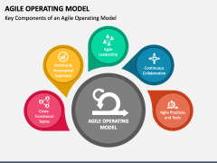 Agile Operating Model PowerPoint and Google Slides Template - PPT Slides