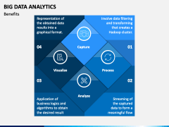 Big Data Analytics PowerPoint and Google Slides Template - PPT Slides