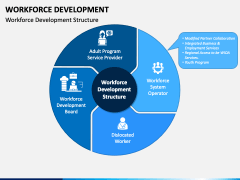 Workforce Development PowerPoint and Google Slides Template - PPT Slides