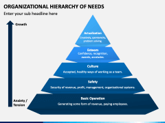 Organizational Hierarchy of Needs PowerPoint and Google Slides Template ...
