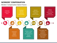 Workers Compensation PowerPoint and Google Slides Template - PPT Slides