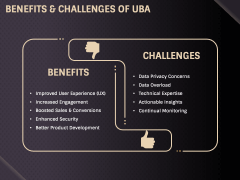 User Behavior Analysis PowerPoint Template and Google Slides Theme