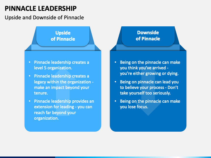 Pinnacle Leadership PowerPoint and Google Slides Template - PPT Slides