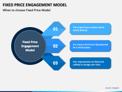 Fixed Price Engagement Model PowerPoint and Google Slides Template ...